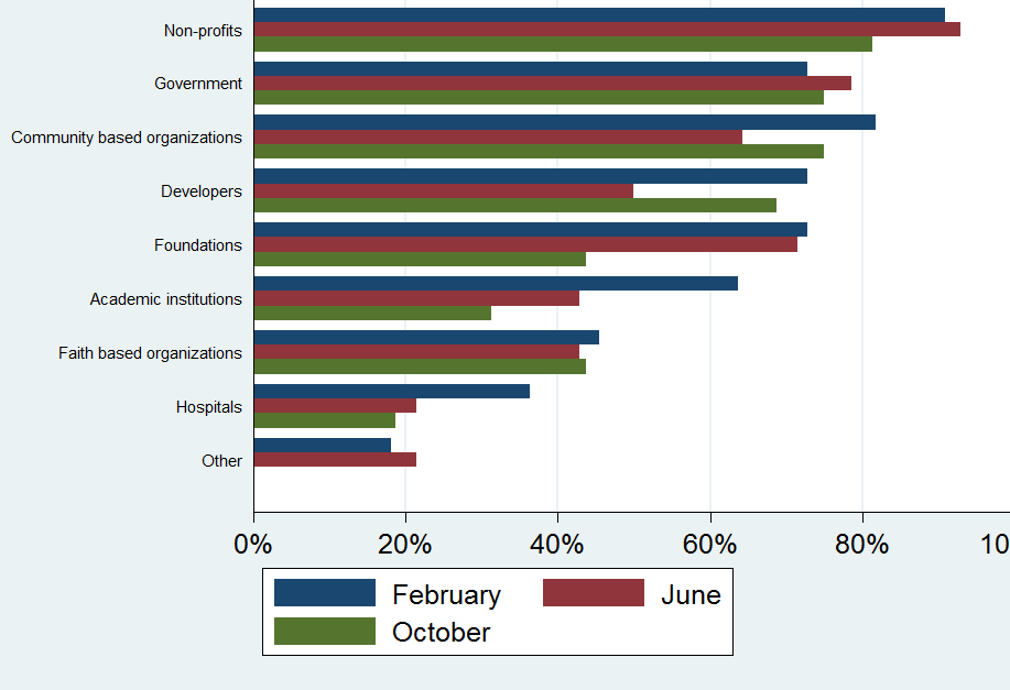 2014 Summary: Community Development and Policy Studies Update - Federal ...