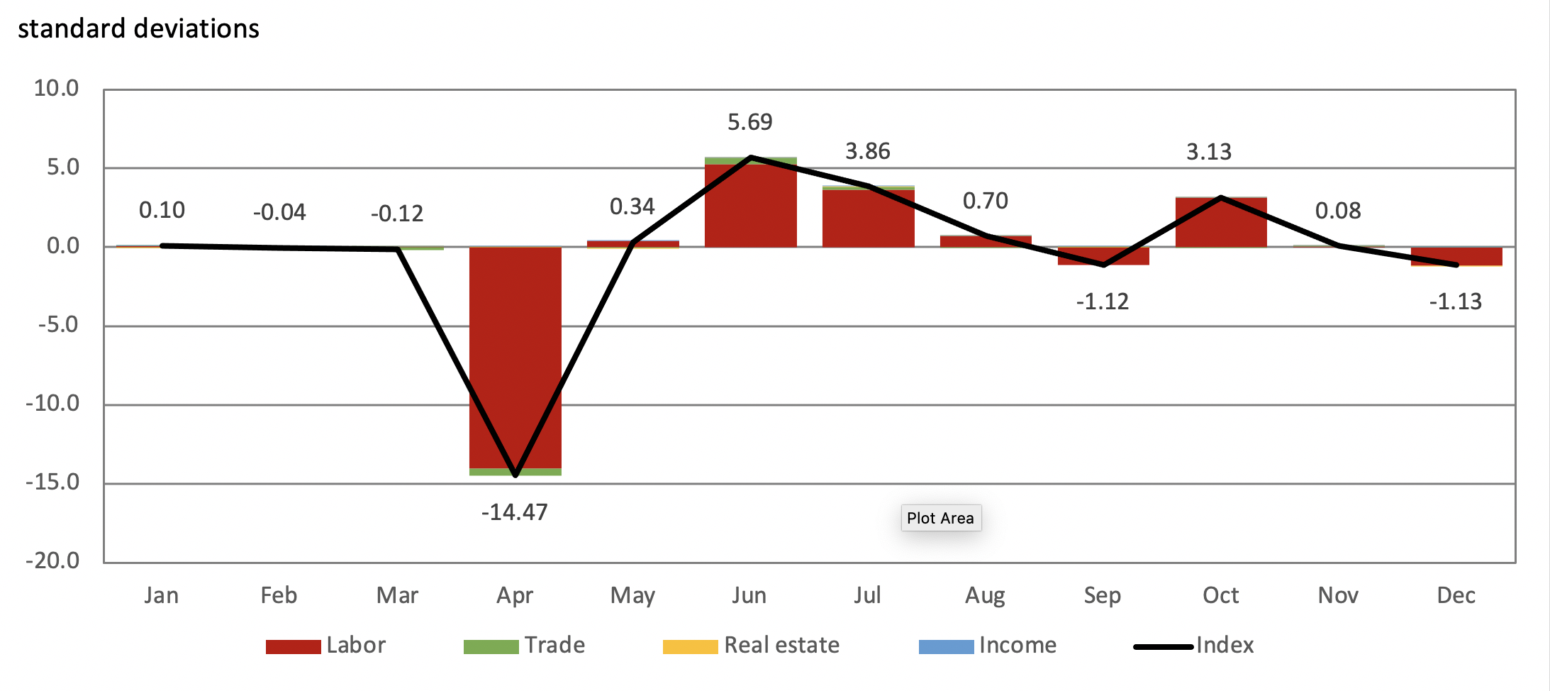 Detroit Economic Growth Falls Below Trend Again in December, According ...