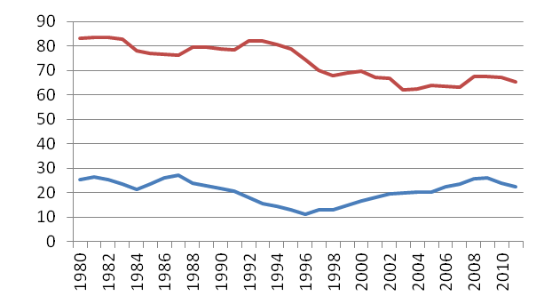 Trends in Motor Vehicle Trade—A U.S. Perspective - Federal Reserve Bank ...