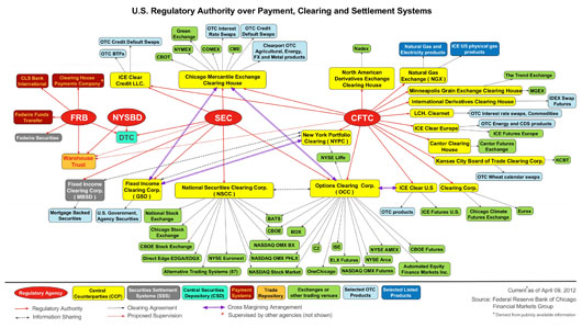 U.S. Regulatory Authority over Payment, Clearing and Settlement Systems ...