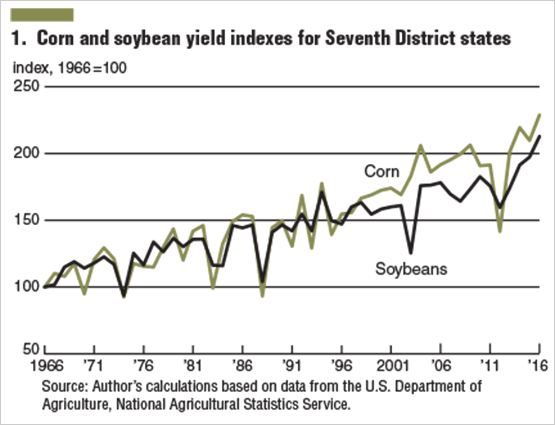 AgLetter November 2016 - Federal Reserve Bank of Chicago