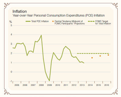 2013 Annual Report - Federal Reserve Bank of Chicago