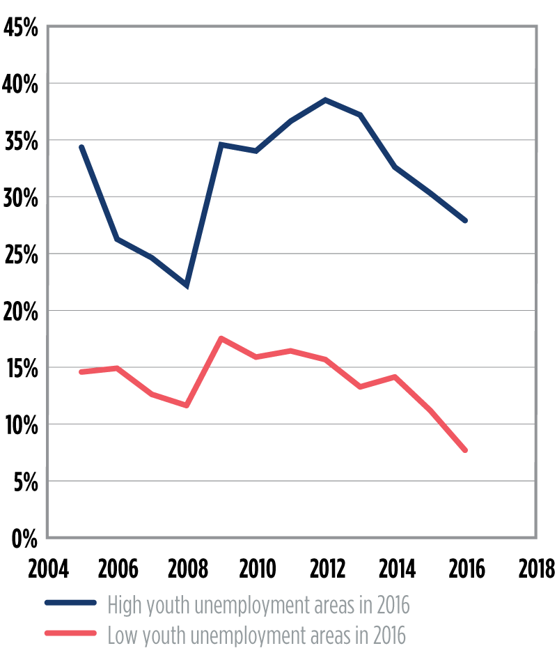 A few examples of Chicago tackling youth joblessness - Federal Reserve ...