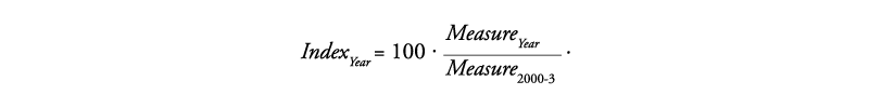 Education and the Evolution of Earnings Across Population Groups Since ...