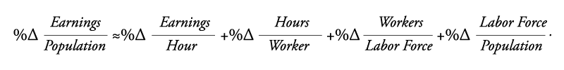 Education and the Evolution of Earnings Across Population Groups Since ...