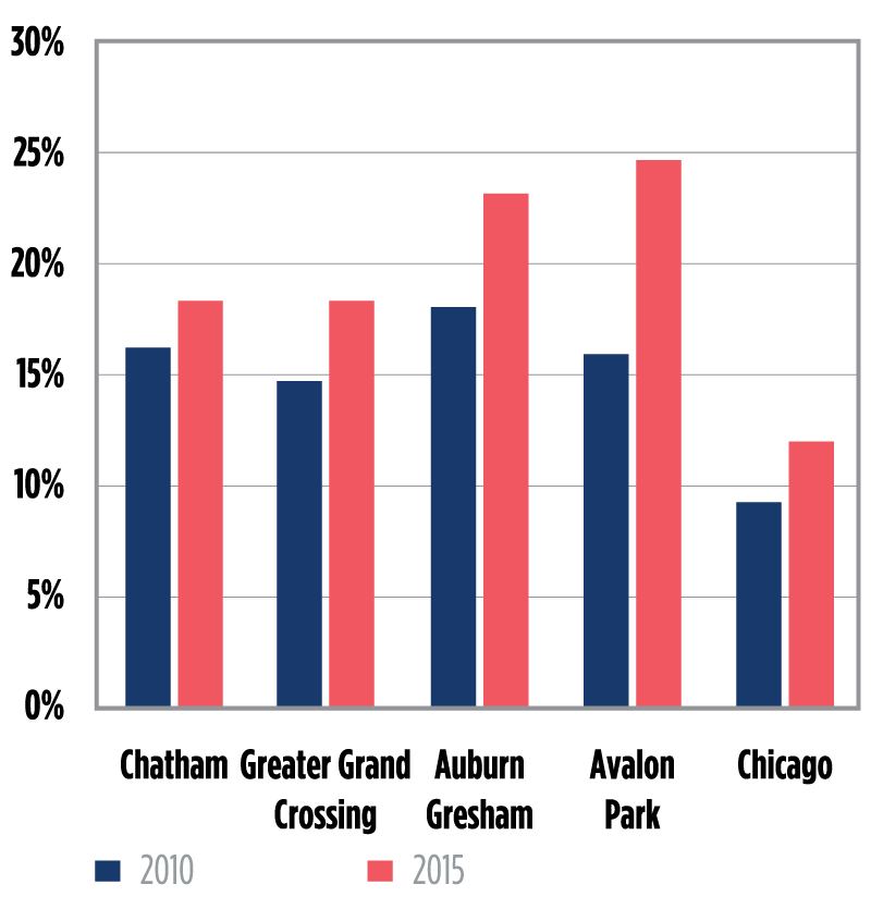 Reinvesting in the Greater Chatham Neighborhoods in Chicago: New Data ...