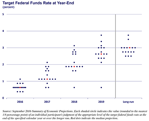 The Federal Reserve's Dual Mandate - Federal Reserve Bank of Chicago