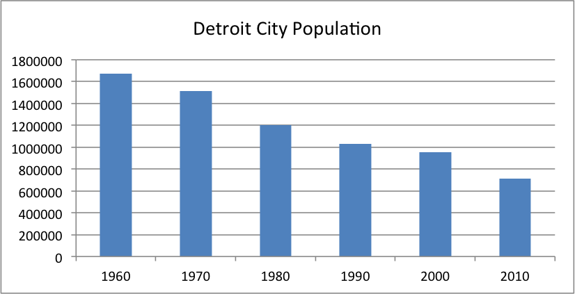 Demographic Data Snapshot: Trends in Population, Employment and Home ...