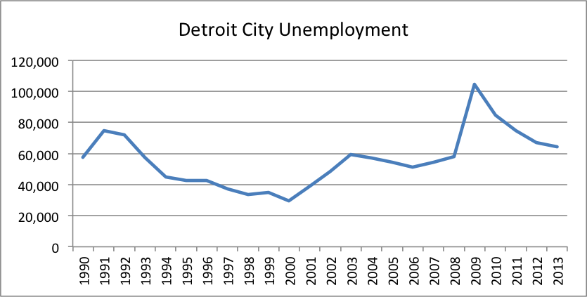 Demographic Data Snapshot: Trends in Population, Employment and Home ...