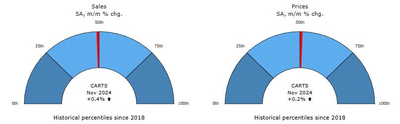 Tracking Holiday Spending with CARTS 2.2 and a New Dashboard - Federal ...