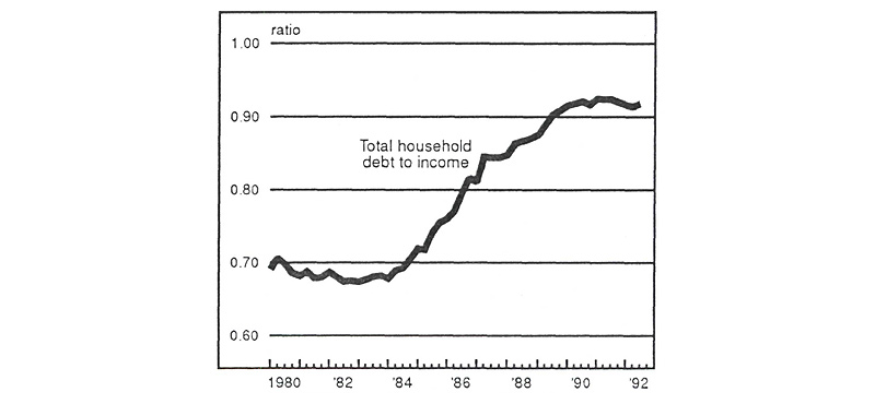 Debt in the 1990s - Federal Reserve Bank of Chicago