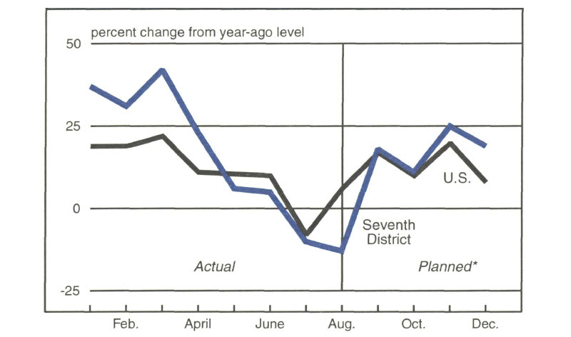 The Impact of the Auto Industry on the Economy - Federal Reserve Bank ...