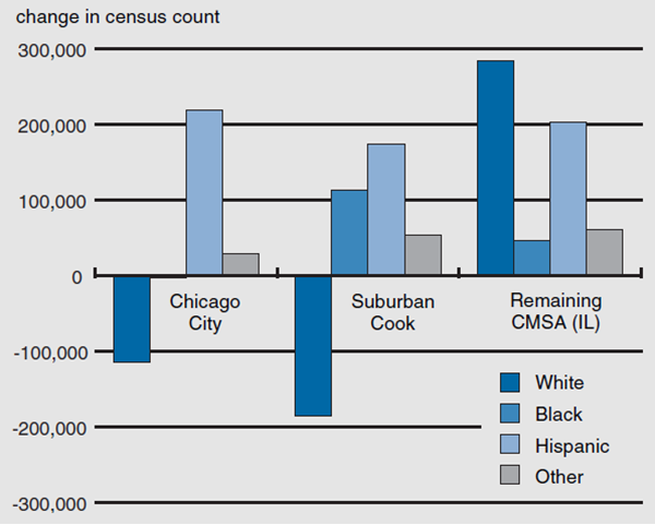 The Changing Face of Chicago: Demographic Trends in the 1990s - Federal ...