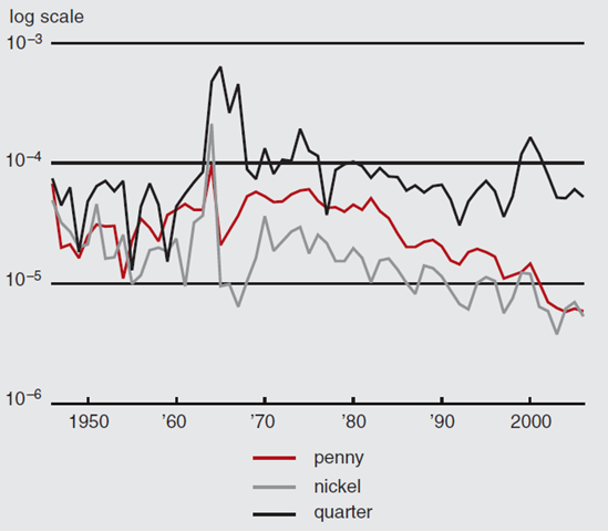 What's a Penny (or a Nickel) Really Worth? - Federal Reserve Bank of ...