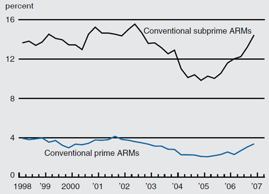 Comparing the Prime and Subprime Mortgage Markets - Federal Reserve ...