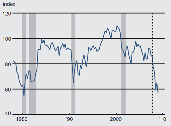 Trends in Consumer Sentiment and Spending - Federal Reserve Bank of Chicago