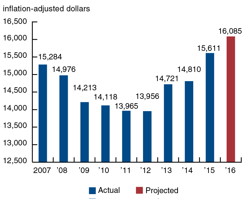 Tracking Detroit’s Economic Recovery After Bankruptcy with a New Index ...