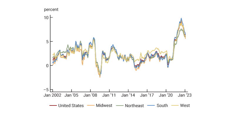 What Is Driving the Differences in Inflation Across U.S. Regions ...