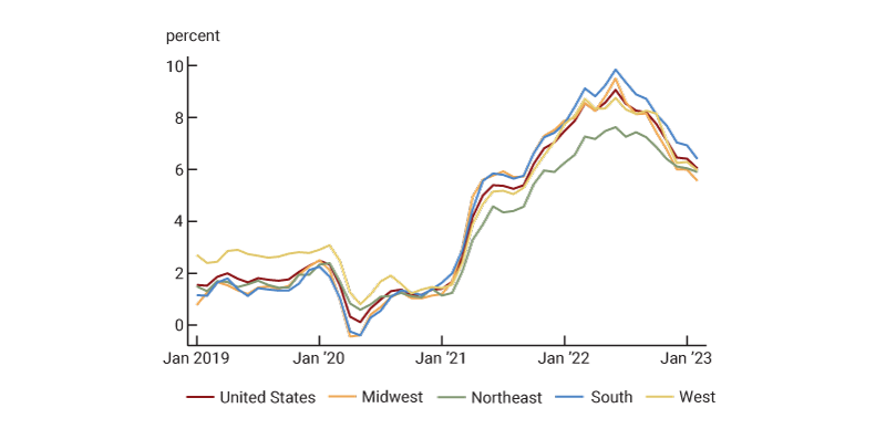 What Is Driving the Differences in Inflation Across U.S. Regions ...