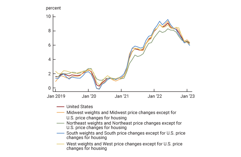 What Is Driving the Differences in Inflation Across U.S. Regions ...