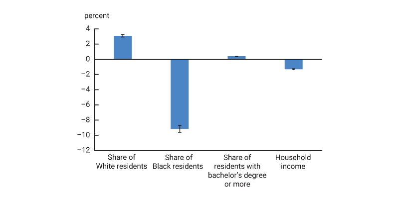 Neighborhoods with Public Housing: Tracking Their Residents’ Financial ...