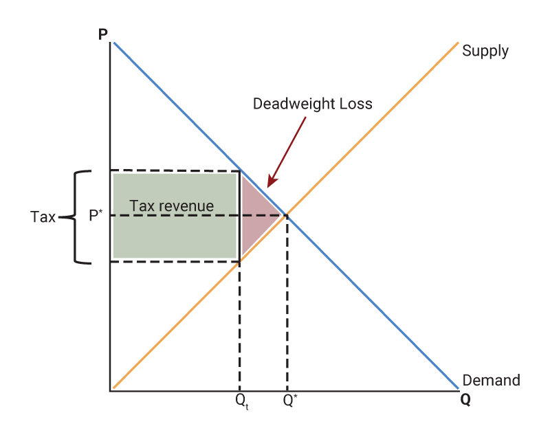 Land Value Taxes—What They Are and Where They Come From - Federal Reserve Bank of Chicago