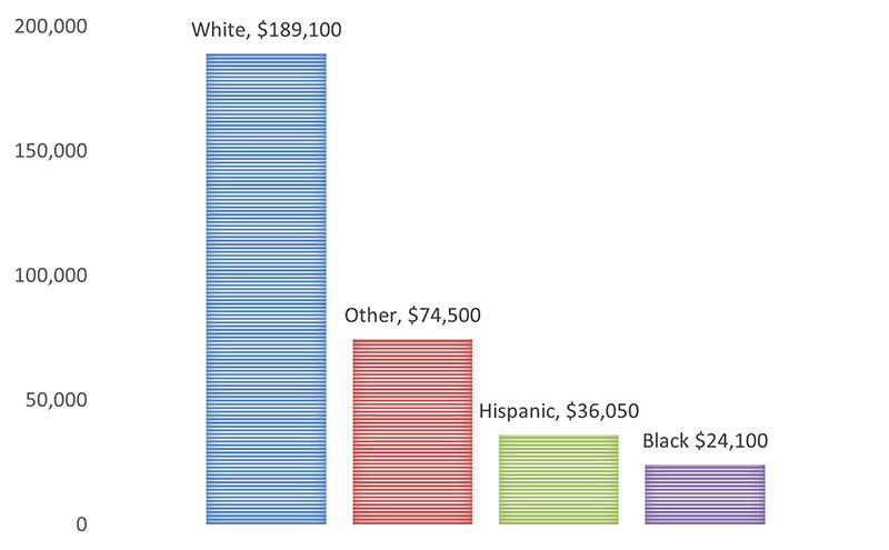 Defining the Factors That Influence Extreme Wealth Inequality in ...