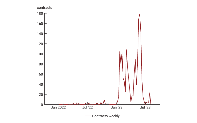 What Does the CDS Market Imply for a U.S. Default? - Federal Reserve ...