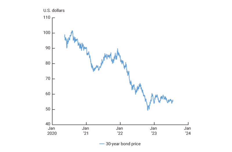 What Does the CDS Market Imply for a U.S. Default? - Federal Reserve ...