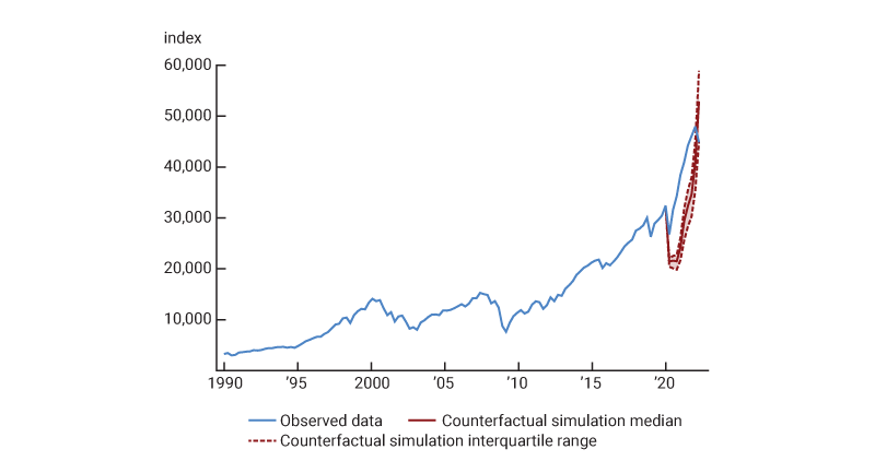 Monetary Policy and the Stock Market in the Covid Era - Federal Reserve ...