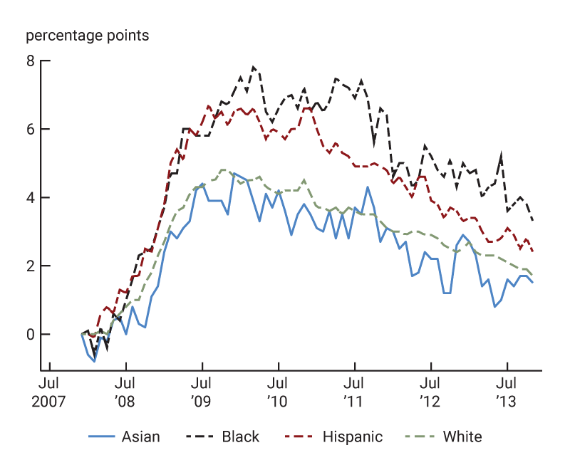 The Labor Market Impact of Covid-19 on Asian Americans - Federal ...