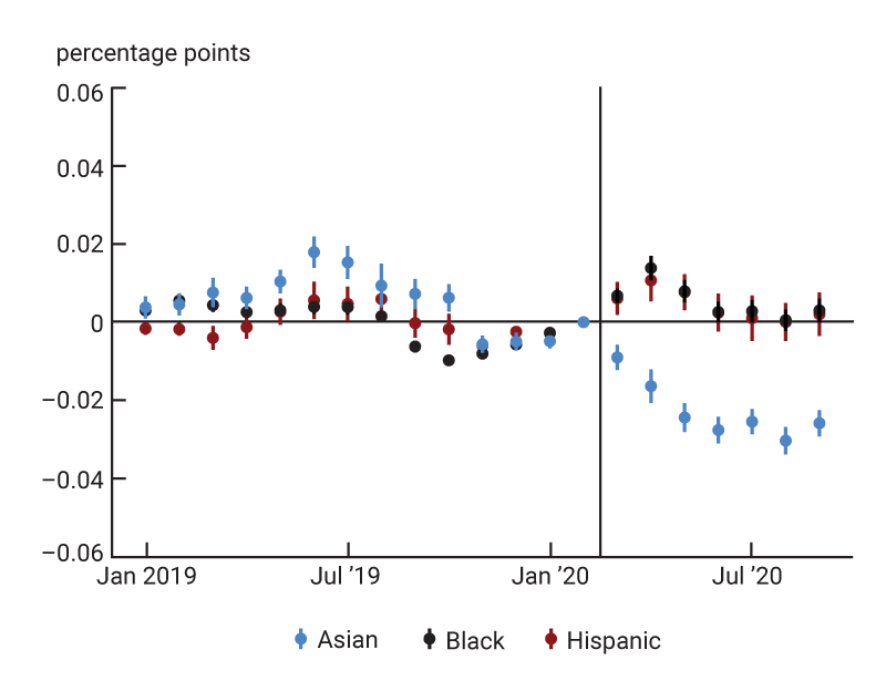 The Labor Market Impact of Covid-19 on Asian Americans - Federal ...