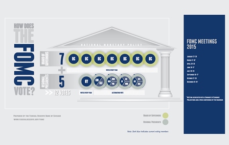 Education - Federal Reserve Bank of Chicago