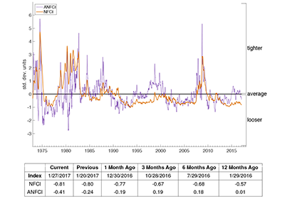 Federal Reserve Bank of Chicago - Federal Reserve Bank of Chicago